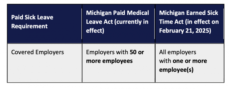 Michigan Paid Sick Leave Changes Under MI ESTA (2025)