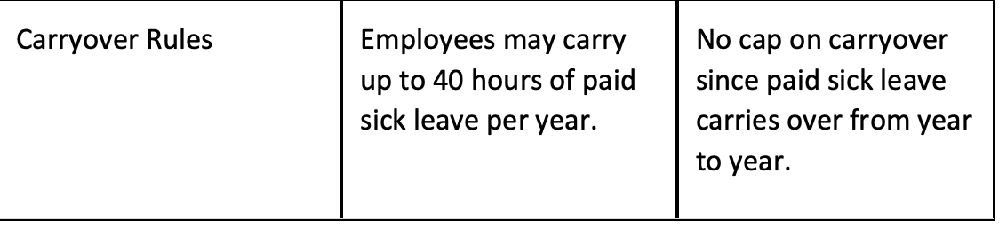 Michigan Paid Sick Leave Changes Under MI ESTA (2025)