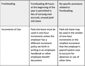 Michigan Paid Sick Leave Changes Under MI ESTA (2025)