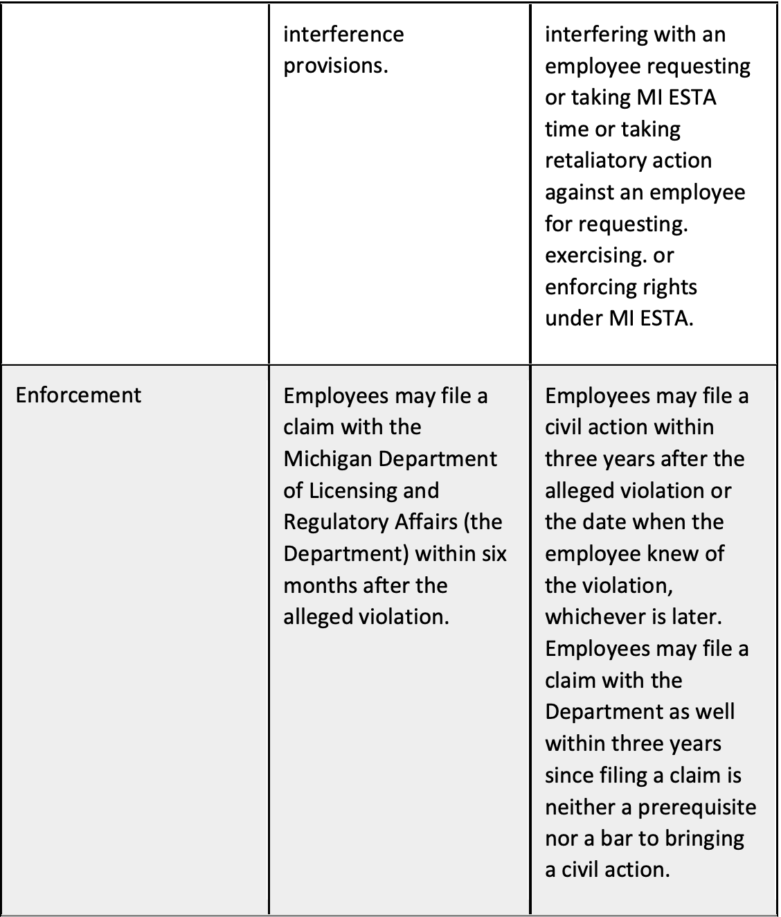 Michigan Paid Sick Leave Changes Under MI ESTA (2025)