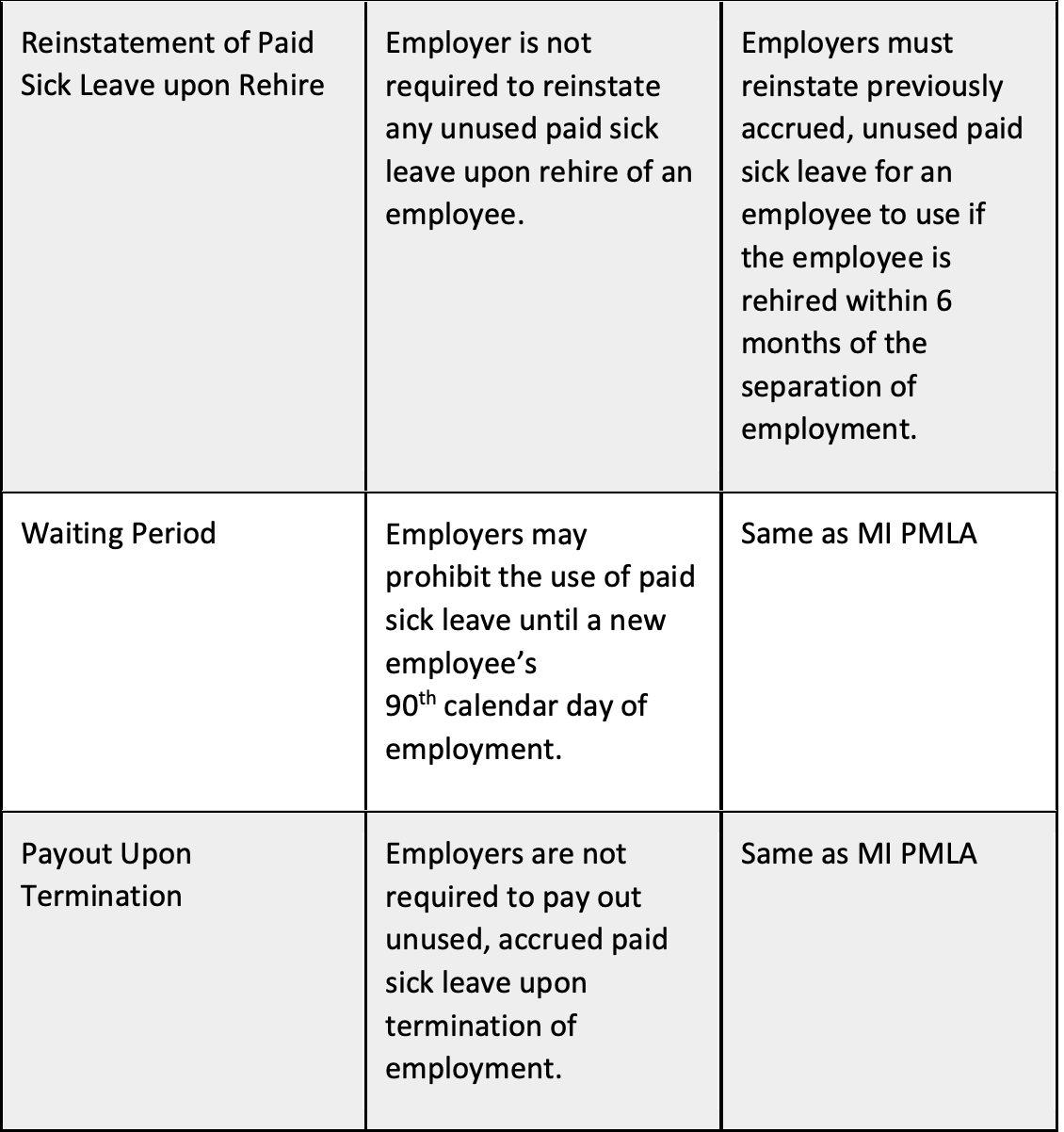 Michigan Paid Sick Leave Changes Under MI ESTA (2025)